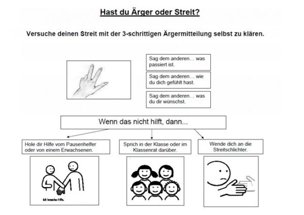 Konfliktkultur - Schule Ramsharde Konfliktkultur - Schule Ramsharde
